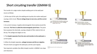 Gmaw transfer modes | PPTX