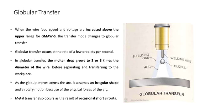 Gmaw transfer modes | PPTX
