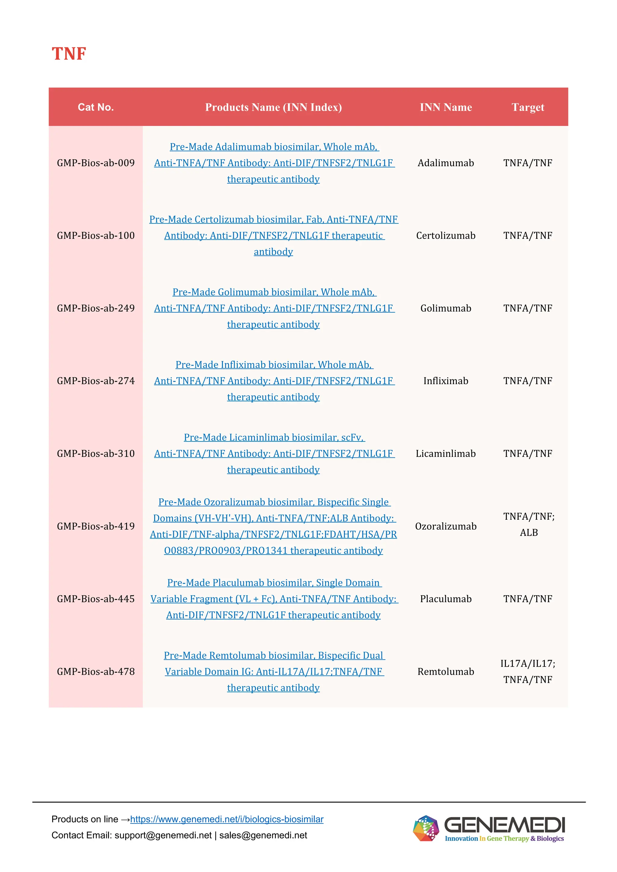 GM_biologics_products_brochure_4.6 .pdf