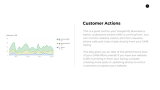 GMB - Google My Business Setup & Optimization | PPTX