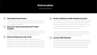 GMB - Google My Business Setup & Optimization | PPTX