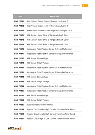 GMC Manufacturer-specific OBD2 Trouble Codes List - OBDCodex | PDF