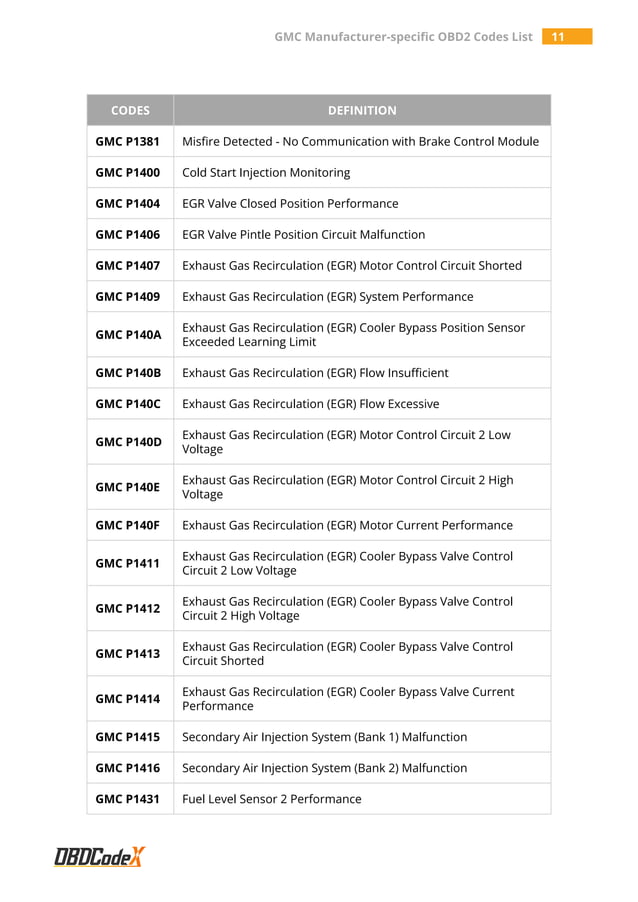 GMC Manufacturer-specific OBD2 Trouble Codes List - OBDCodex | PDF