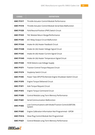 GMC Manufacturer-specific OBD2 Trouble Codes List - OBDCodex | PDF
