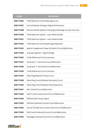 GMC Manufacturer-specific OBD2 Trouble Codes List - OBDCodex | PDF