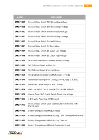 GMC Manufacturer-specific OBD2 Trouble Codes List - OBDCodex | PDF