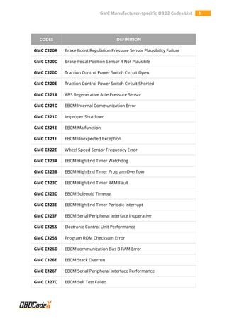 GMC Manufacturer-specific OBD2 Trouble Codes List - OBDCodex | PDF