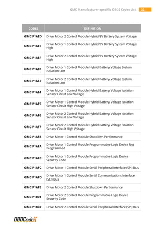 GMC Manufacturer-specific OBD2 Trouble Codes List - OBDCodex | PDF