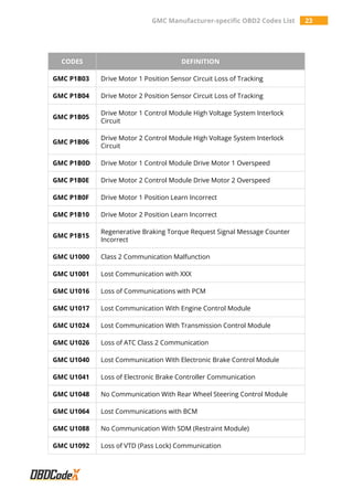 GMC Manufacturer-specific OBD2 Trouble Codes List - OBDCodex | PDF