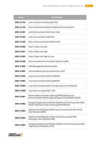 GMC Manufacturer-specific OBD2 Trouble Codes List - OBDCodex | PDF