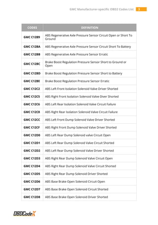 GMC Manufacturer-specific OBD2 Trouble Codes List - OBDCodex | PDF