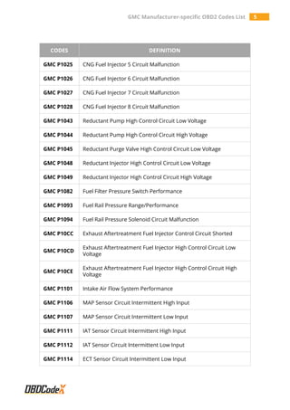 GMC Manufacturer-specific OBD2 Trouble Codes List - OBDCodex | PDF