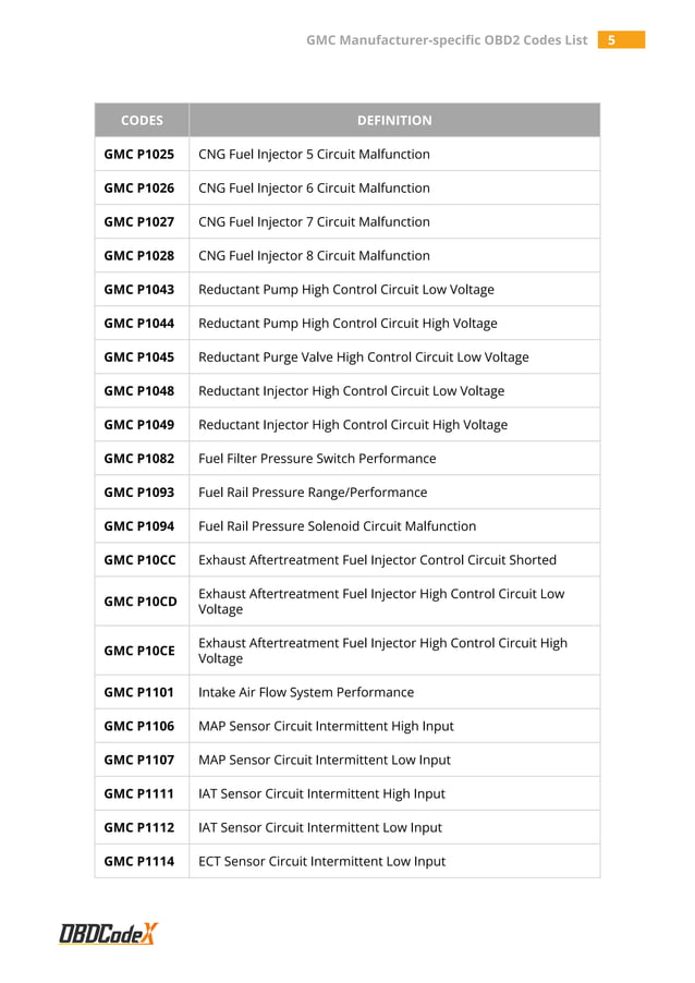 GMC Manufacturer-specific OBD2 Trouble Codes List - OBDCodex | PDF