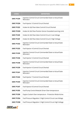 GMC Manufacturer-specific OBD2 Trouble Codes List - OBDCodex | PDF