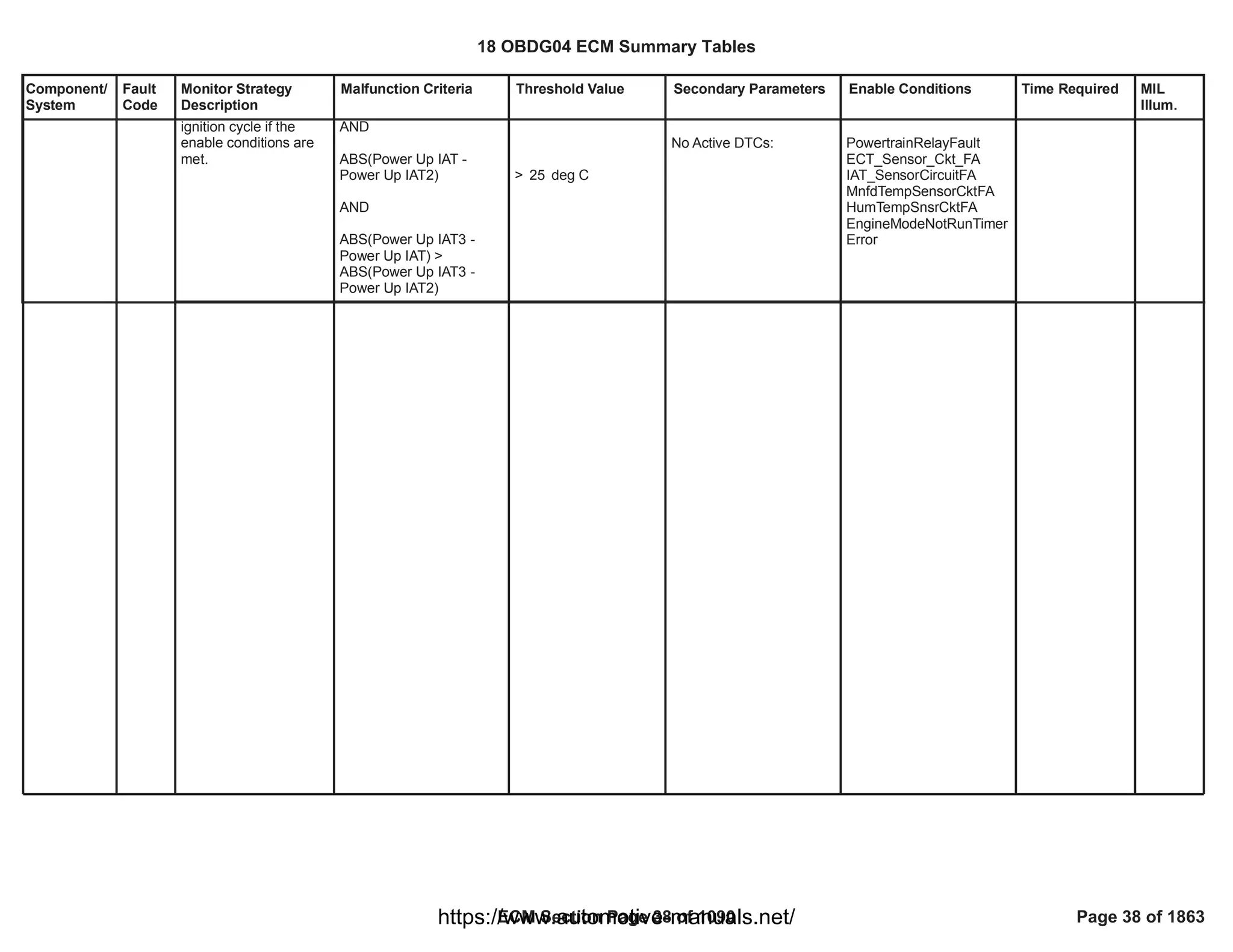 18 OBDG04 ECM Summary Tables | PPT