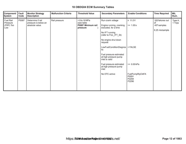18 OBDG04 ECM Summary Tables | PPT