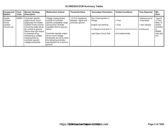 18 OBDG04 ECM Summary Tables | PPT
