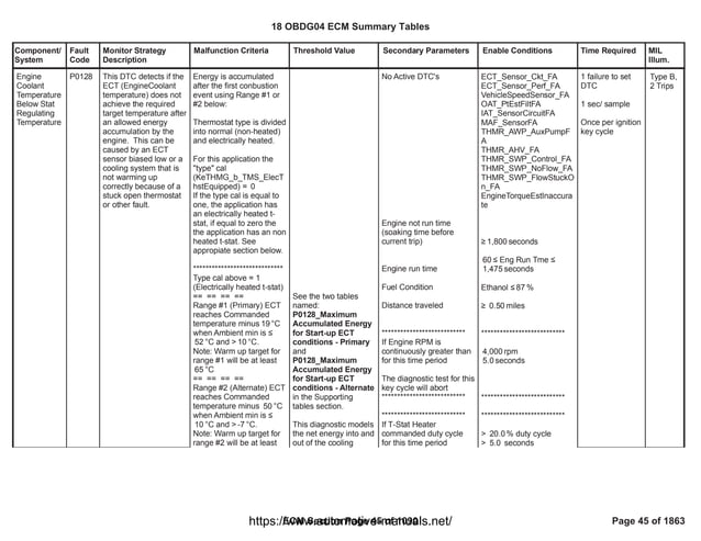 18 OBDG04 ECM Summary Tables | PPT