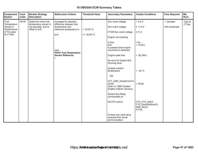 18 OBDG04 ECM Summary Tables | PPT