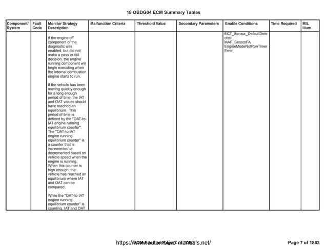 18 OBDG04 ECM Summary Tables | PPT