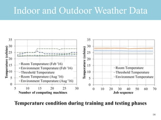 GMC: Greening MapReduce Clusters Considering both Computation Energy and Cooling Energy | PPT