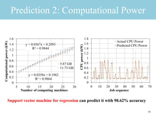 GMC: Greening MapReduce Clusters Considering both Computation Energy and Cooling Energy | PPT