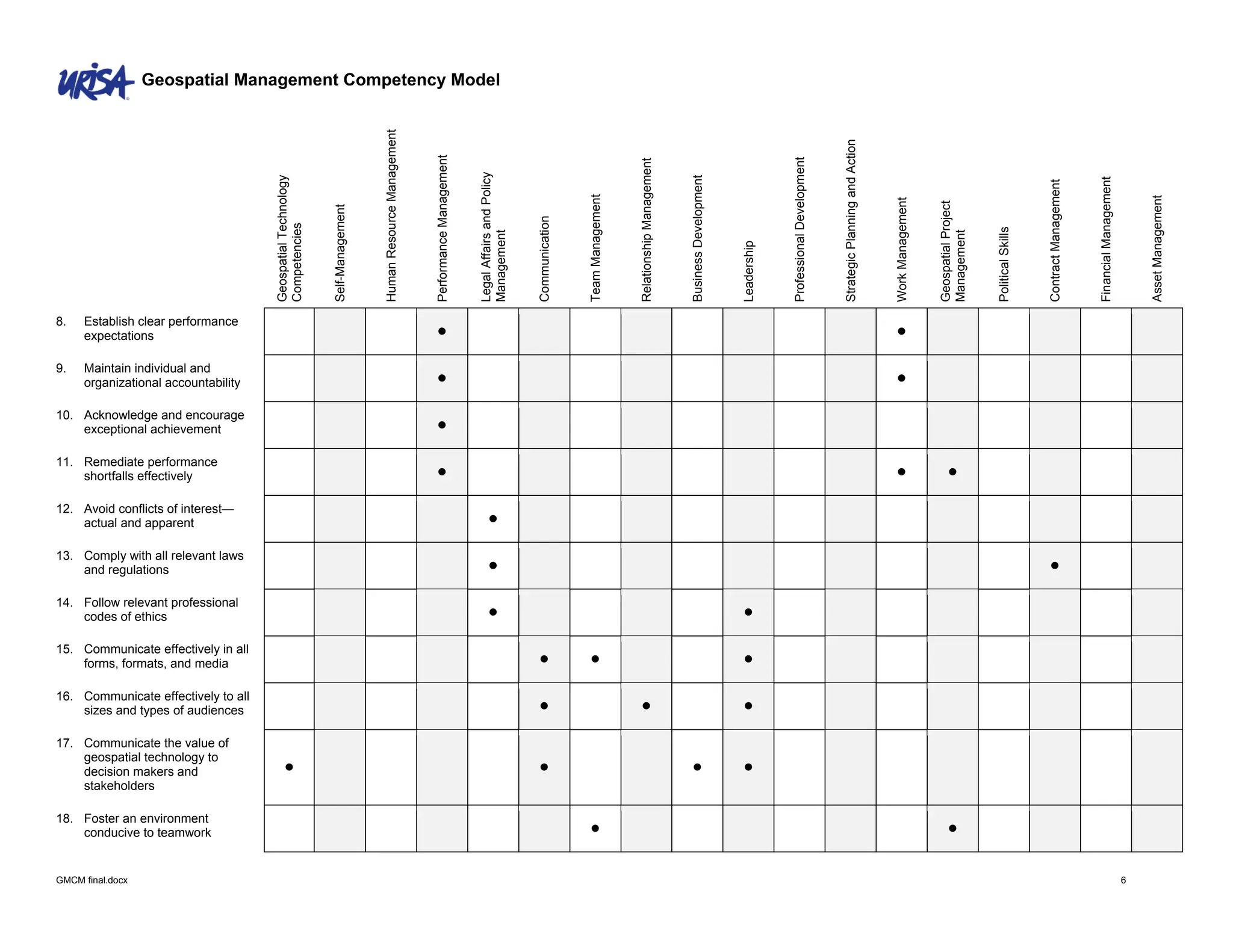 The Geospatial Management Competency Model | PDF | Business | Business ...