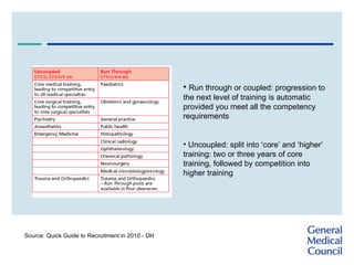 The GMC and Medical Education - Ben Griffith | PPT