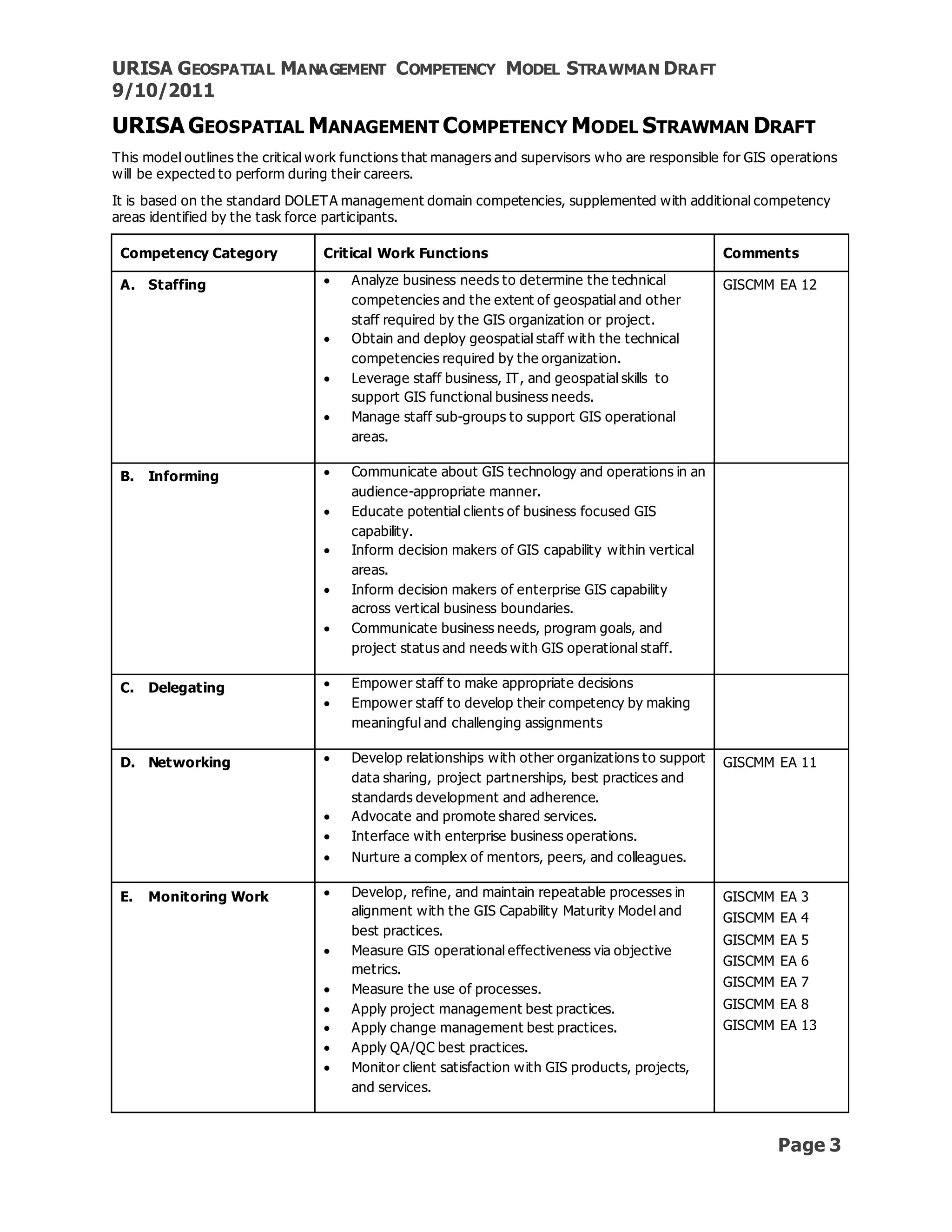 URISA Geospatial Management Competency Model - Strawman Draft | DOCX