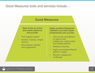 Why Good Measures? | PPT