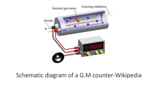 Gm counter | PPTX