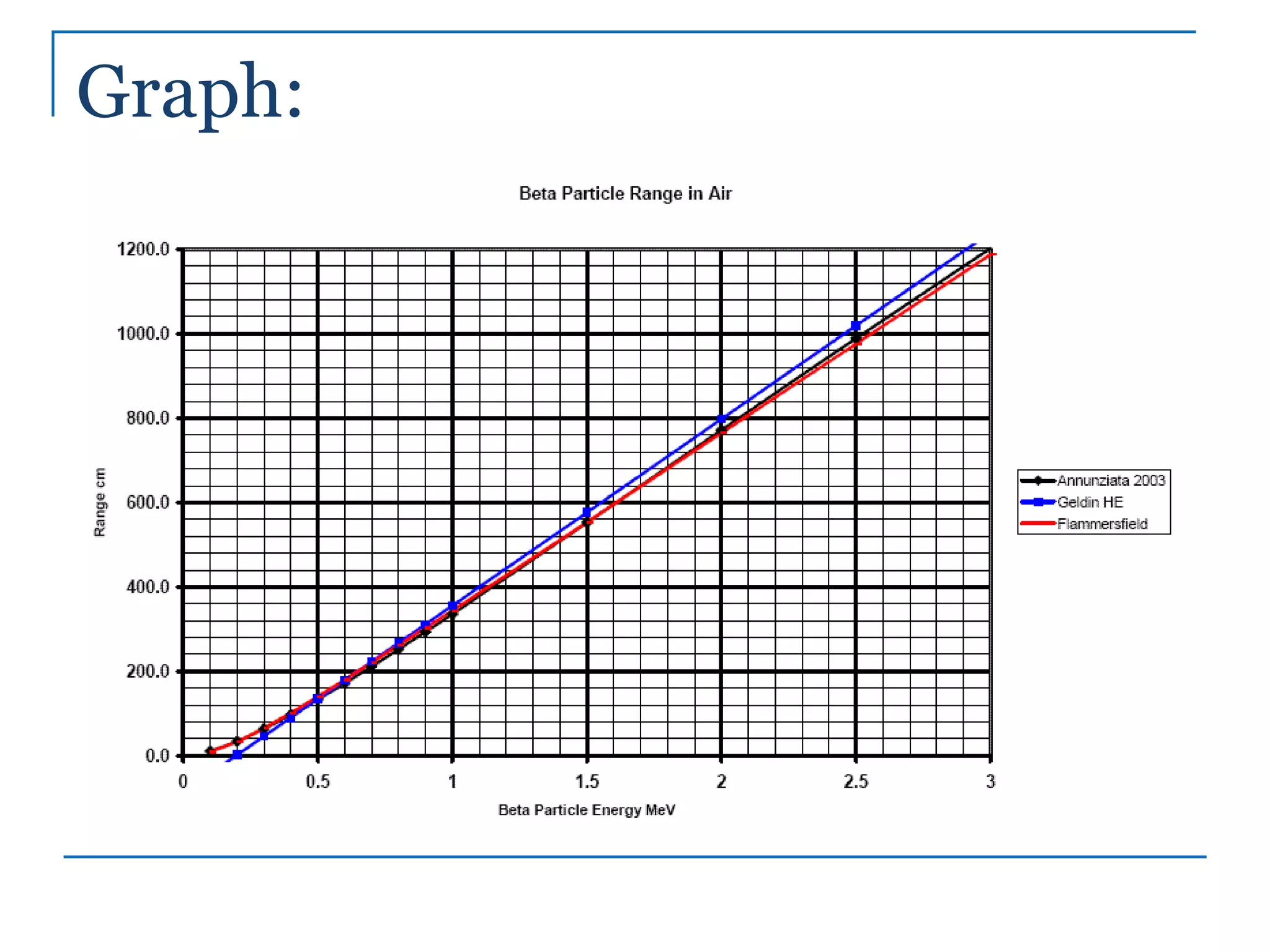 Gm counter | PPT