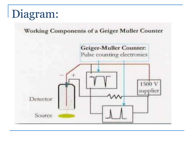 Gm counter | PPT