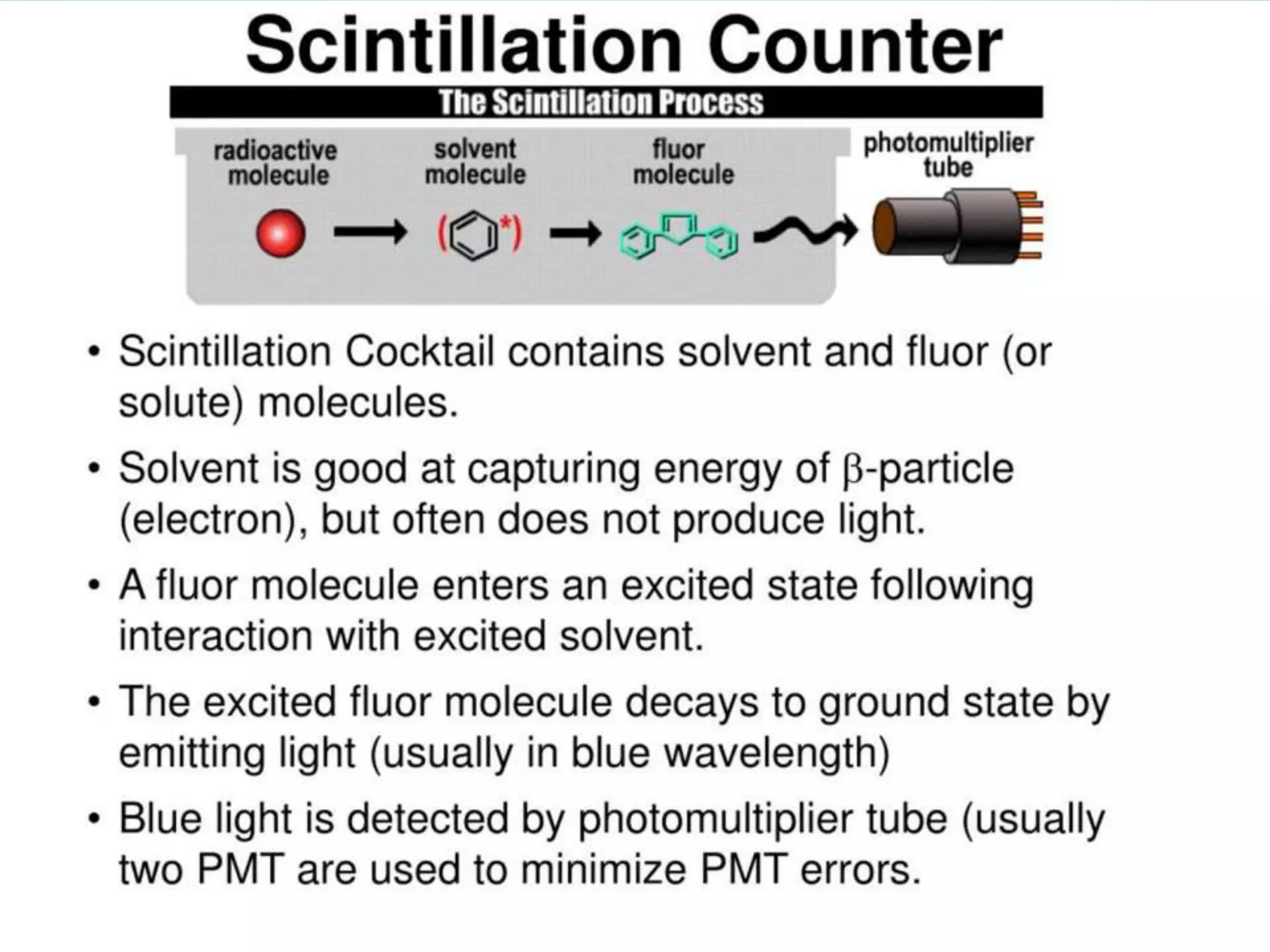 Gm counter& scintillation counter | PPTX