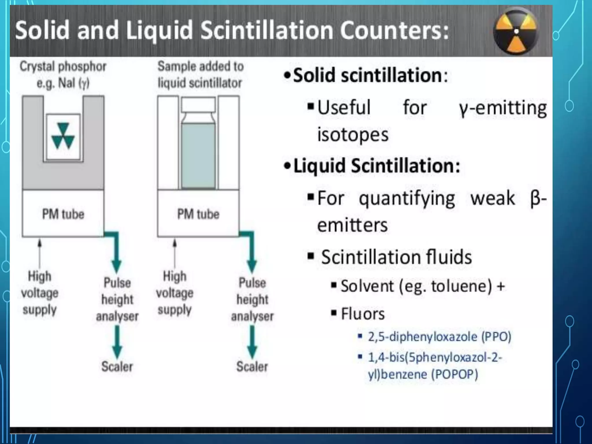 Gm counter& scintillation counter | PPTX