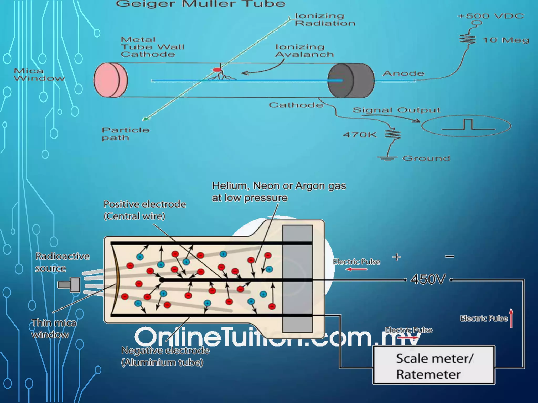 Gm counter& scintillation counter | PPTX