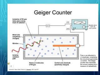 Gm counter& scintillation counter | PPT