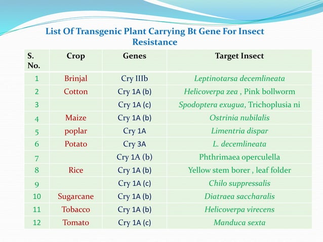 Genetic Engineering in Insect Pest management | PPT | Agriculture ...
