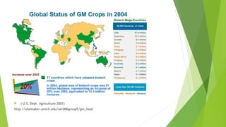 Gm crops world hunger | PPT