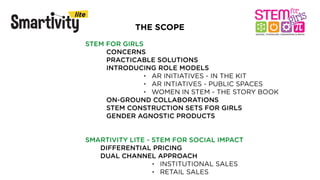 Smartivity: STEM Education Through Play, For Impact | PDF
