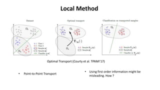 Graph Matching Unsupervised Domain Adaptation | PPT