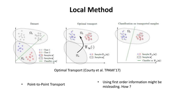 Graph Matching Unsupervised Domain Adaptation | PPT