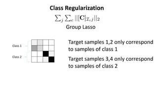 Graph Matching Unsupervised Domain Adaptation | PPT