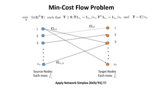 Graph Matching Unsupervised Domain Adaptation | PPT