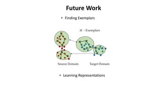 Graph Matching Unsupervised Domain Adaptation | PPT