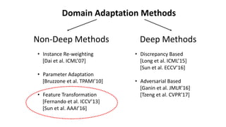 Graph Matching Unsupervised Domain Adaptation | PPT