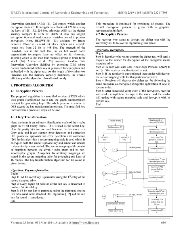 Gmdes A Graph Based Modified Data Encryption Standard Algorithm With Enhanced Security