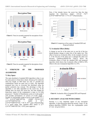 Gmdes a graph based modified data encryption standard algorithm with enhanced security | PDF