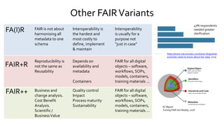 How are we Faring with FAIR? (and what FAIR is not) | PPT