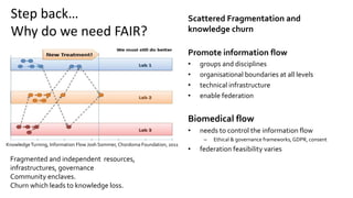 How are we Faring with FAIR? (and what FAIR is not) | PPT